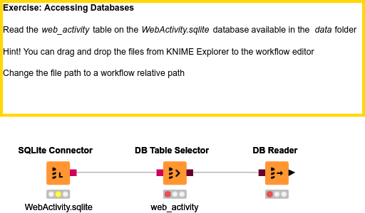 02 Accessing Databases - Solution — NodePit